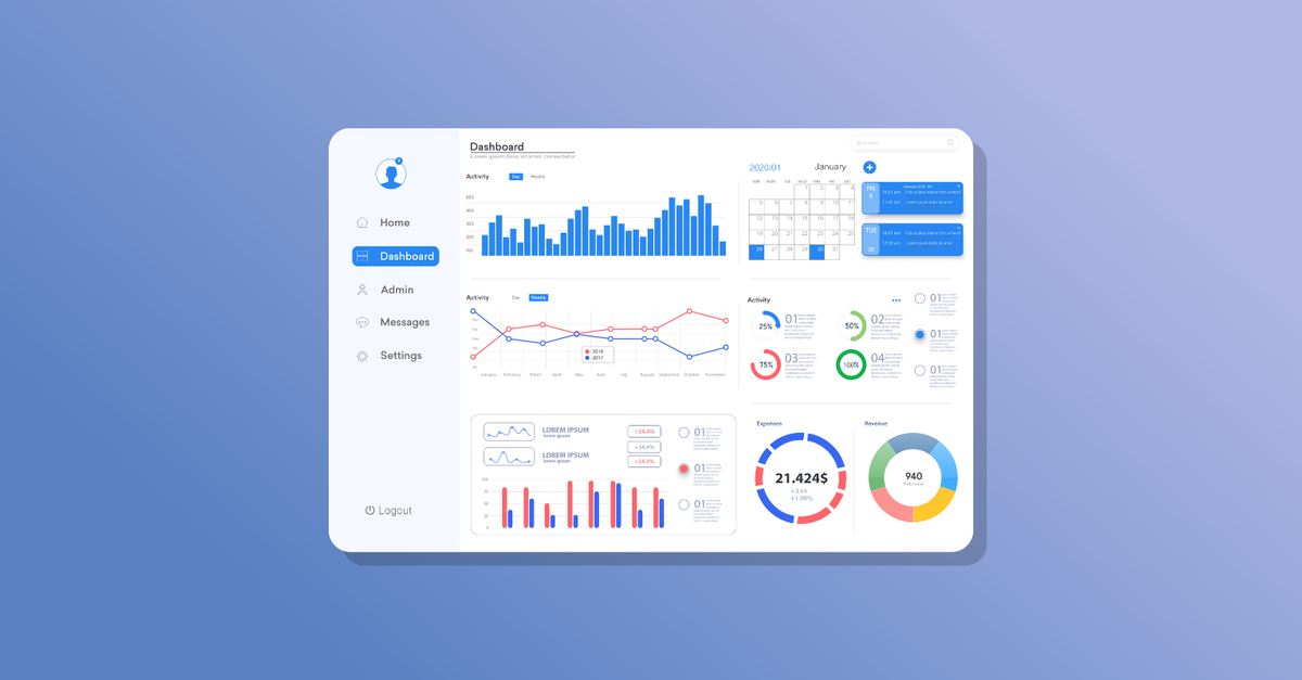 Data Visualization in Business Intelligence: 6 Design Examples
