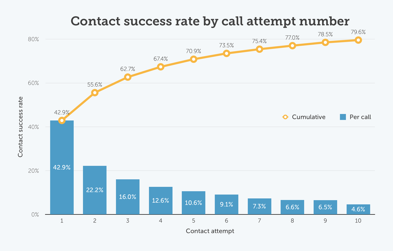 Case Study: 63,256 Calls Boiled Down to the Most Effective Web Lead ...