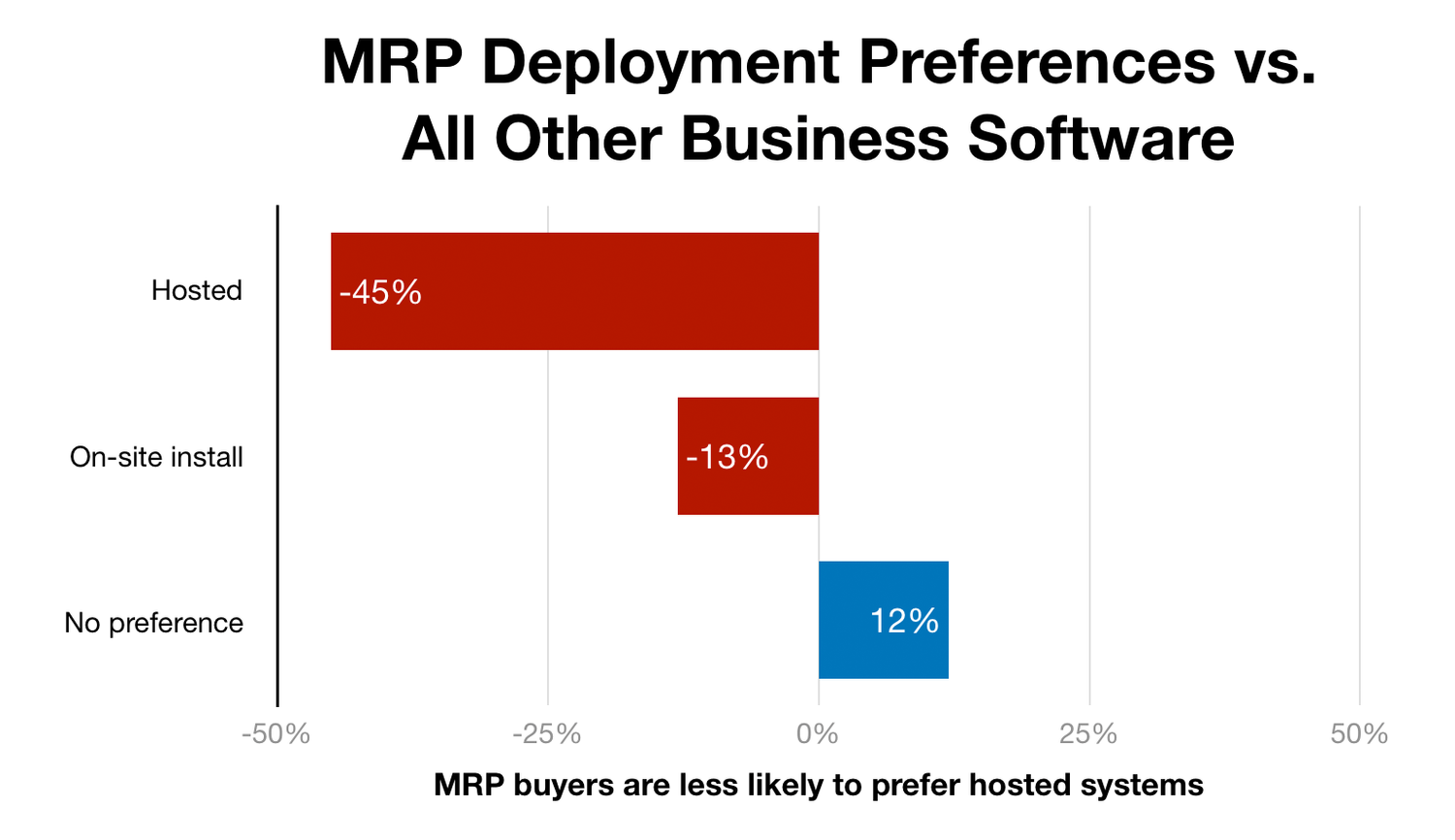 MRP Software Buyer Trends