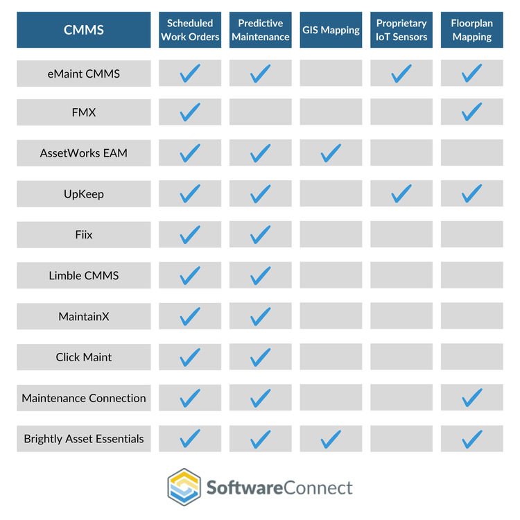 10 Best CMMS Software of 2024