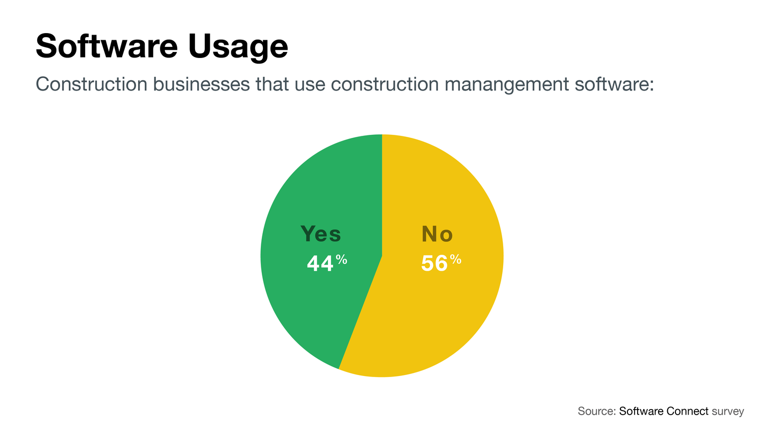 The 10 Best Construction Management Software in 2025