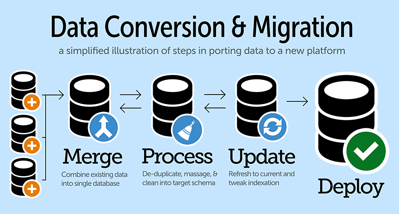 ERP Implementation Plan: 7 Key Phases and Steps