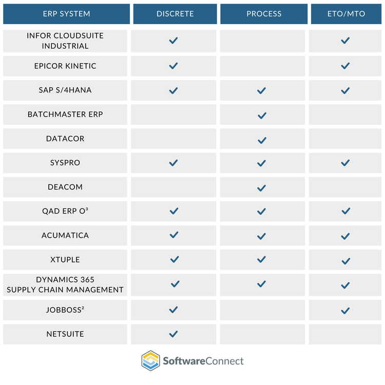 Manufacturing ERP Software | Top Systems of 2024 + Pricing