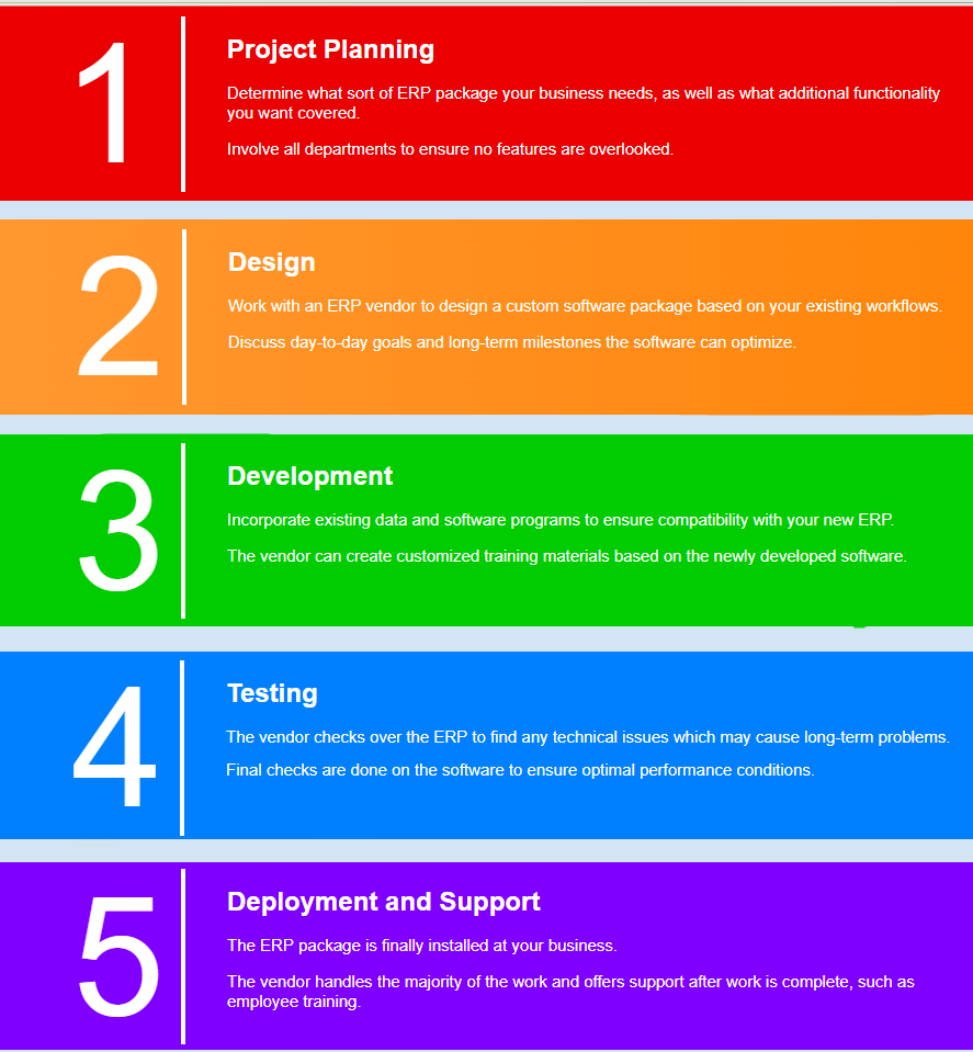 Unit Ii ERP Implementation ERP Implementation, 57% OFF Unit Ii ERP Implementation ERP Implementation, 57% OFF