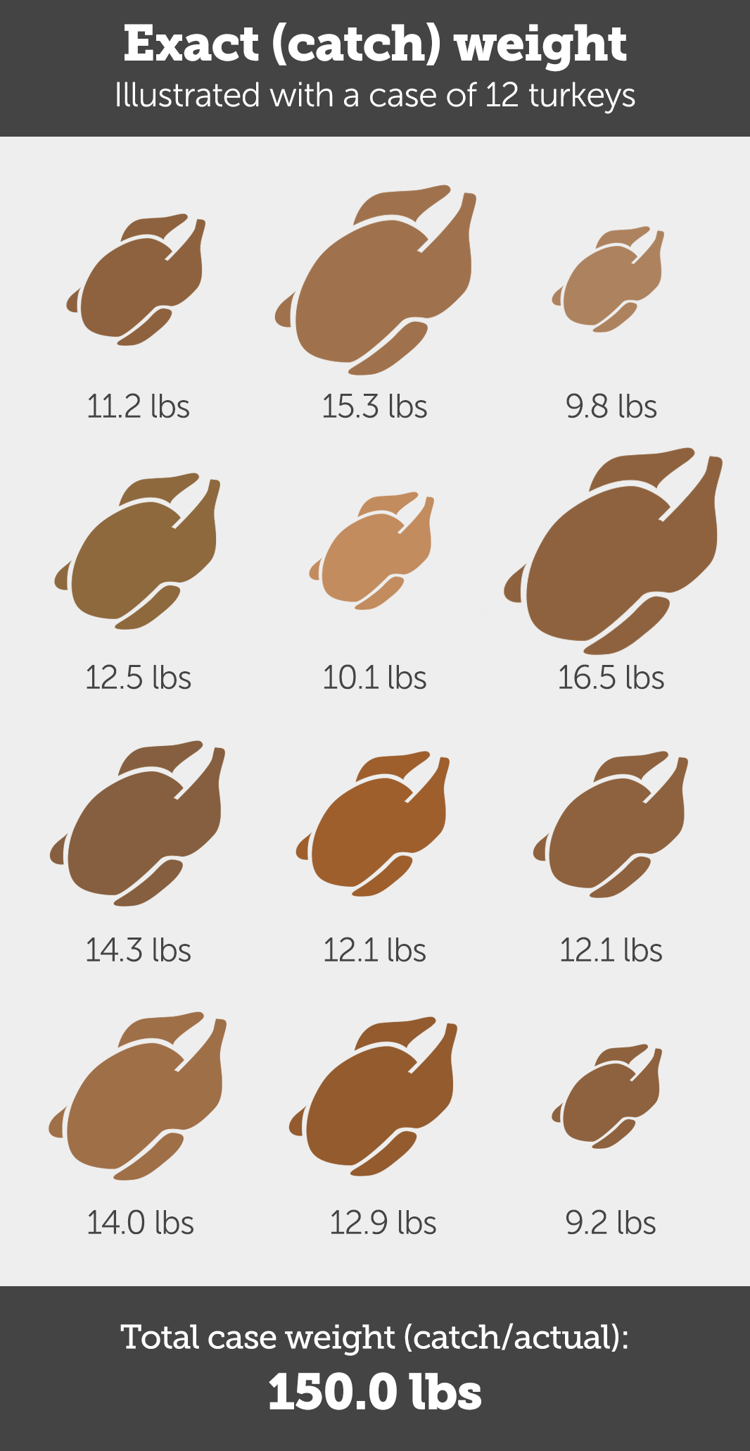 How to Manage Catch Weight Inventory How to Manage Catch Weight Inventory