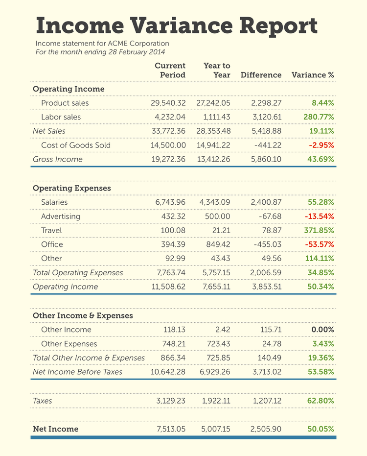 Variance Reports: What Are They? And Some Examples