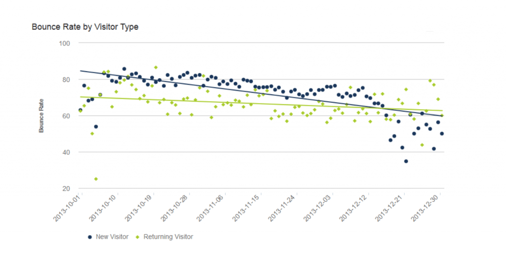 7 Bar Graph Alternatives and When to Use Them in BI Reporting
