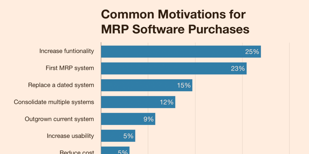 The 10 Best MRP Software - 2024 Review and Market Analysis