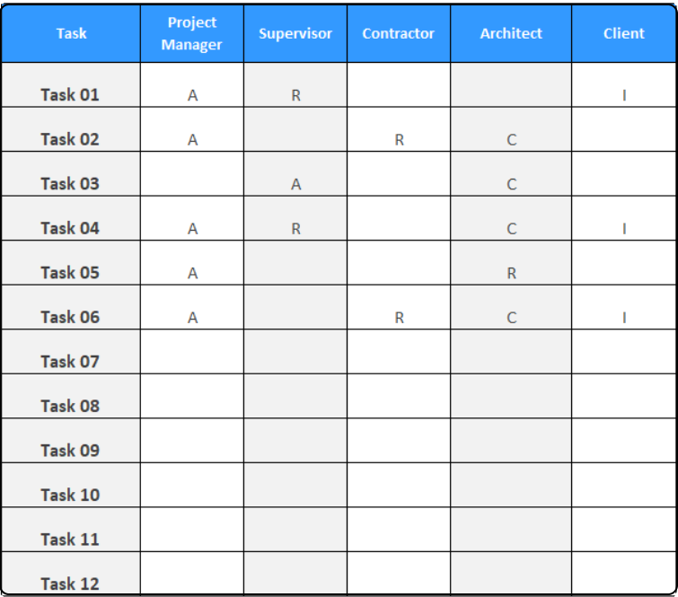 Linear Responsibility Chart Template