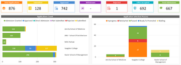 8 Best Student Information Systems (SIS) 2024
