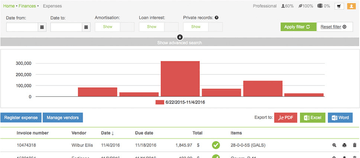 The Best Farm Management Software - 2022 Review