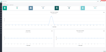 9 Best Cannabis Seed-to-Sale Software in 2024