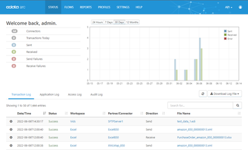 Best EDI Software + Providers | Our 2024 Review