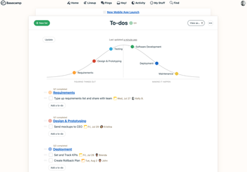 The Best Agile Project Management Software - 2023 Review