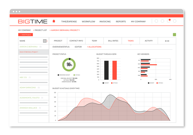 8 Best Project Cost Management Software in 2023