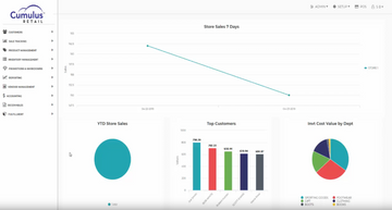 Best Hardware Store POS Software of 2024