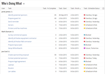 Best Project Portfolio Management Software - Review