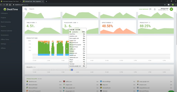The Best Employee Management Software | Our 2024 Review