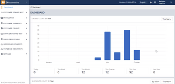 Best EDI Software + Providers | Our 2024 Review