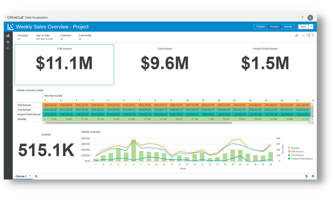 The Best Fresh Produce Software: 2024 Review