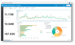 Famous ERP | 2024 Pros, Cons, Overview