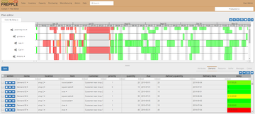 8 Best Shop Floor Management Software - 2024 Reviews