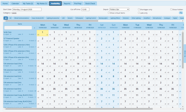 7 Best Equipment Rental Software 2024 (Pricing and Reviews)