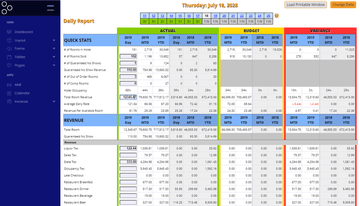 The Best Hotel Management Software - 2022 Review