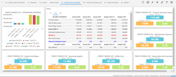 7 Best Financial Management Software of 2023