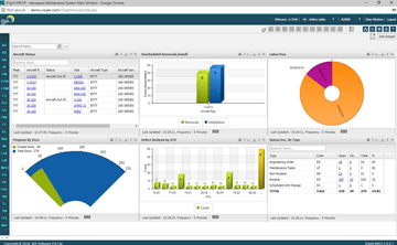 The Best Aviation MRO Software - 2024 Review