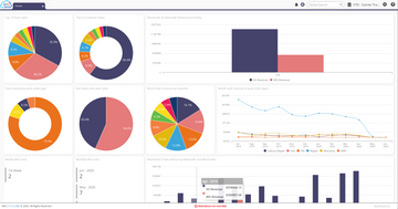 Best Inventory Management Software of 2024