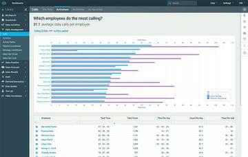 5 Best Sales Forecasting Software 2023 [+ Key Features]