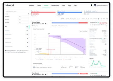 9 Best Demand Planning Software of 2024