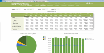 7 Best Financial Management Software of 2023
