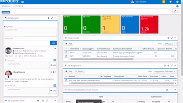 Best Project Portfolio Management Software - Review