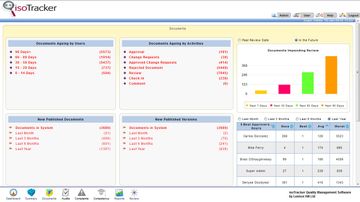 10 Best CAPA Software of 2024