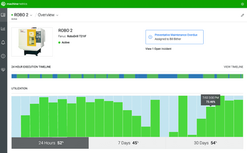 8 Best Shop Floor Management Software - 2024 Reviews