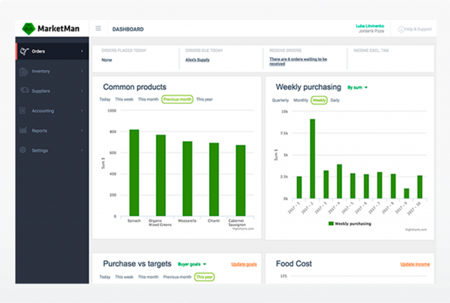 10 Best Food Distribution Software - 2024 Review