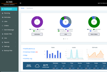 Best Field Service Management Software of 2024