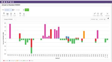 The Best Manufacturing Execution Systems - Our 2024 Review