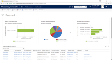7 Best Financial Management Software of 2023