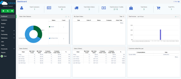 ERP Recommendations for Distribution Businesses | Our Review