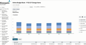 The Best Municipal Software of 2024