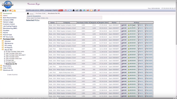 7 Best Open Source ERP Software