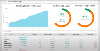 Paycom | 2024 Reviews, Pros, Cons, Features