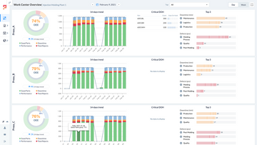 9 Best Production Tracking Software of 2024
