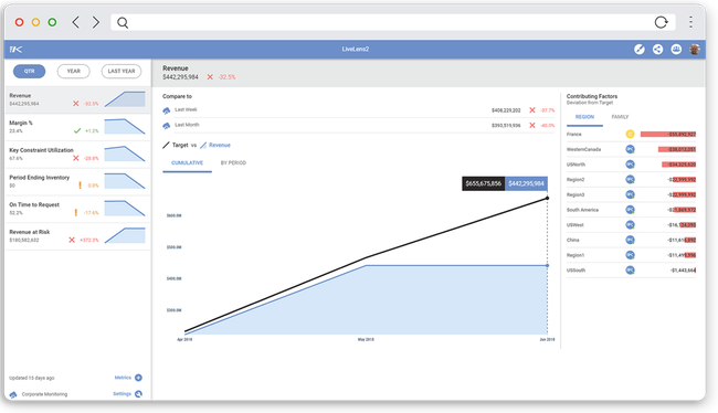 9 Best Demand Planning Software of 2024