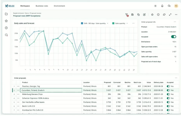 9 Best Demand Planning Software of 2024