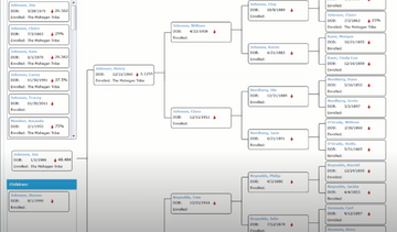 The Best Tribal Government Software - 2023 Review