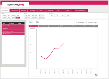 The Best Hotel Management Software - 2022 Review